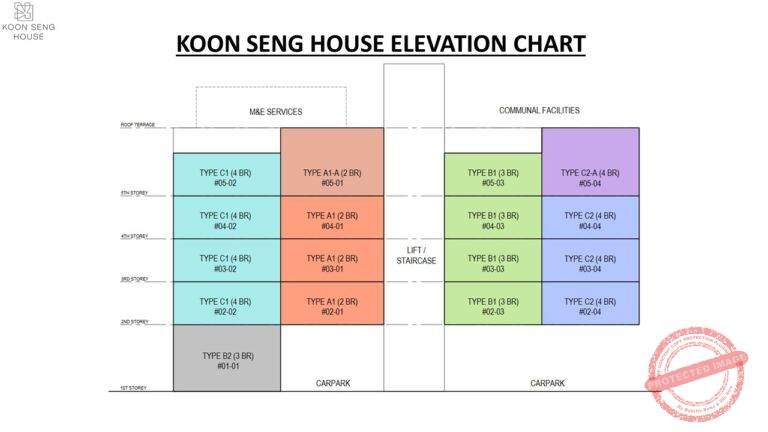 Koon Seng House Elevation Chart | Previewing 2024